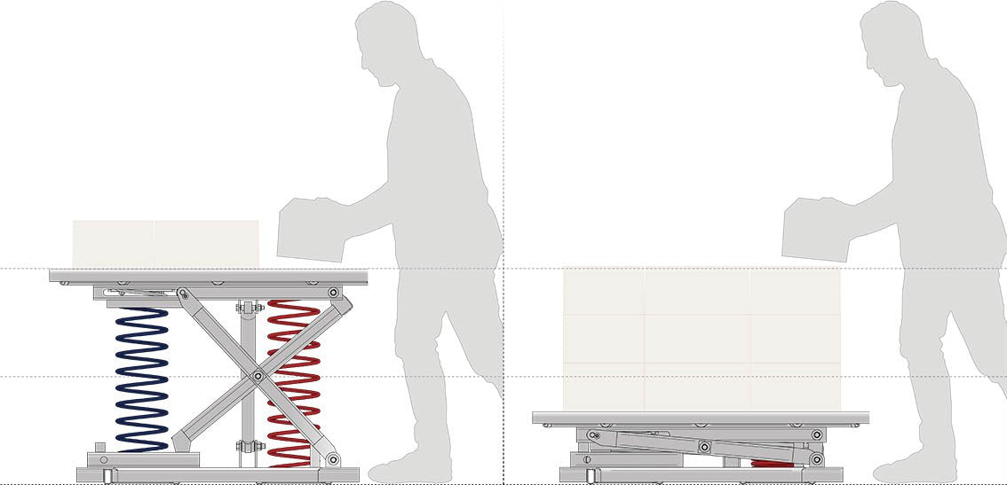 2T Pallet Leveller Positioner, Spring Actuated Pallet Leveller 2000Kg ...